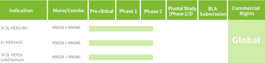 KN026+KN046-Alphamab Oncology